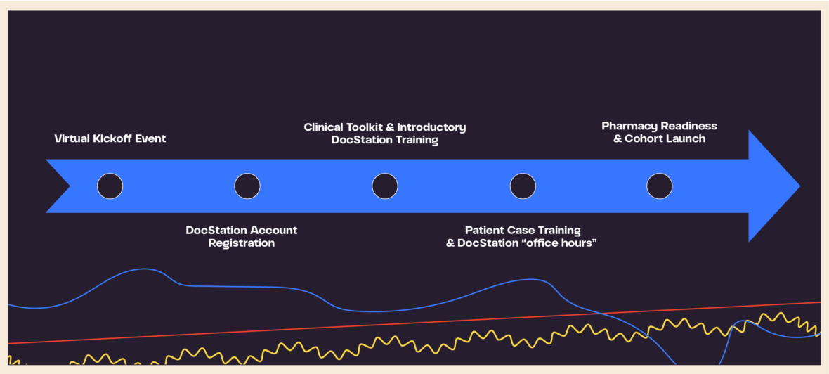 More Than a Script - DocStation